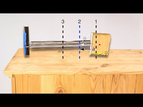 Simple Harmonic Motion(SHM) - Force, Acceleration, & Velocity at 3 Positions