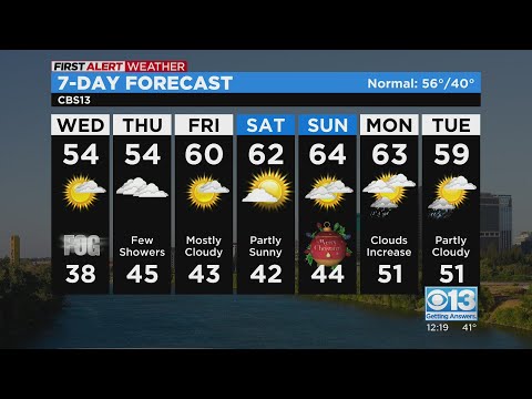 Sacramento weather forecast: Dec. 21, 2022