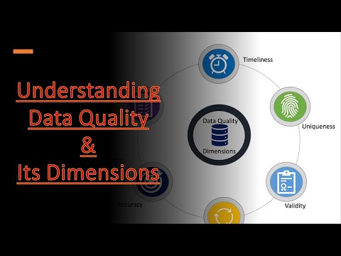 What is Data Quality and Dimensions of Data Quality