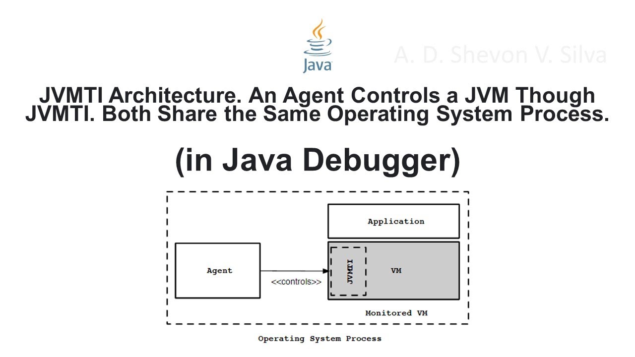 JVMTI Architecture (in Java Debugger)