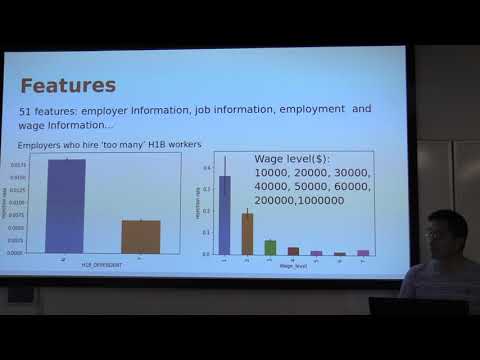 H1B Visa Analytics