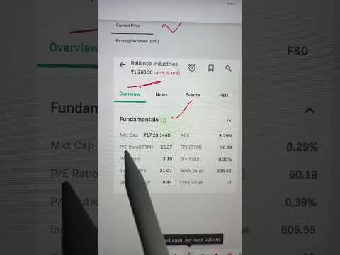 Day 18 | What is PE Ratio? How to use it? | Hey Trader #telugutrader #heytradertelugu