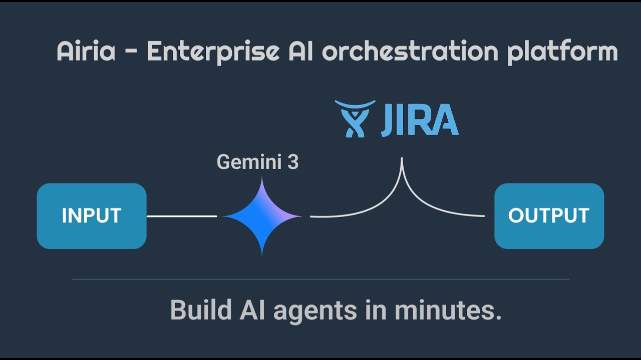 Build AI Agents in Minutes with Airia - Connect Databases, Google Drive & More (No Code)
