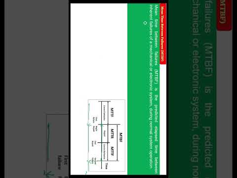 What is Mean Time Between Failures