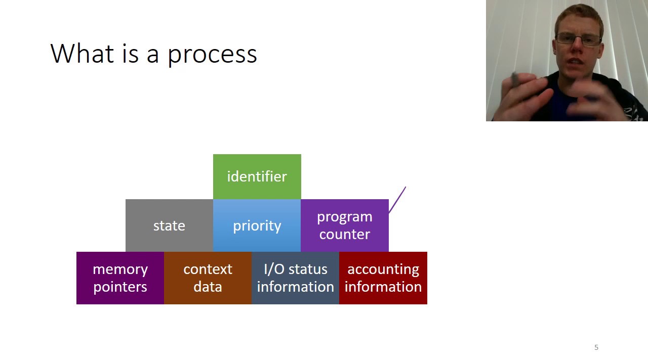 [2-1] Processes and threads (COMP2240 2017)