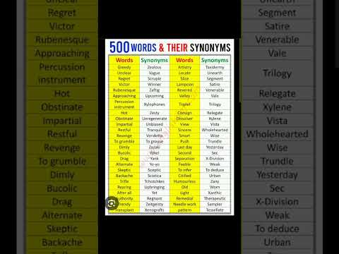 synonyms and antonyms in english short video#shortsfeed #trending #grammar