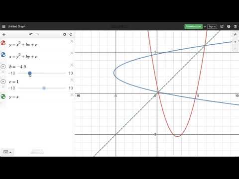 Learn Desmos: Inverse of a Function