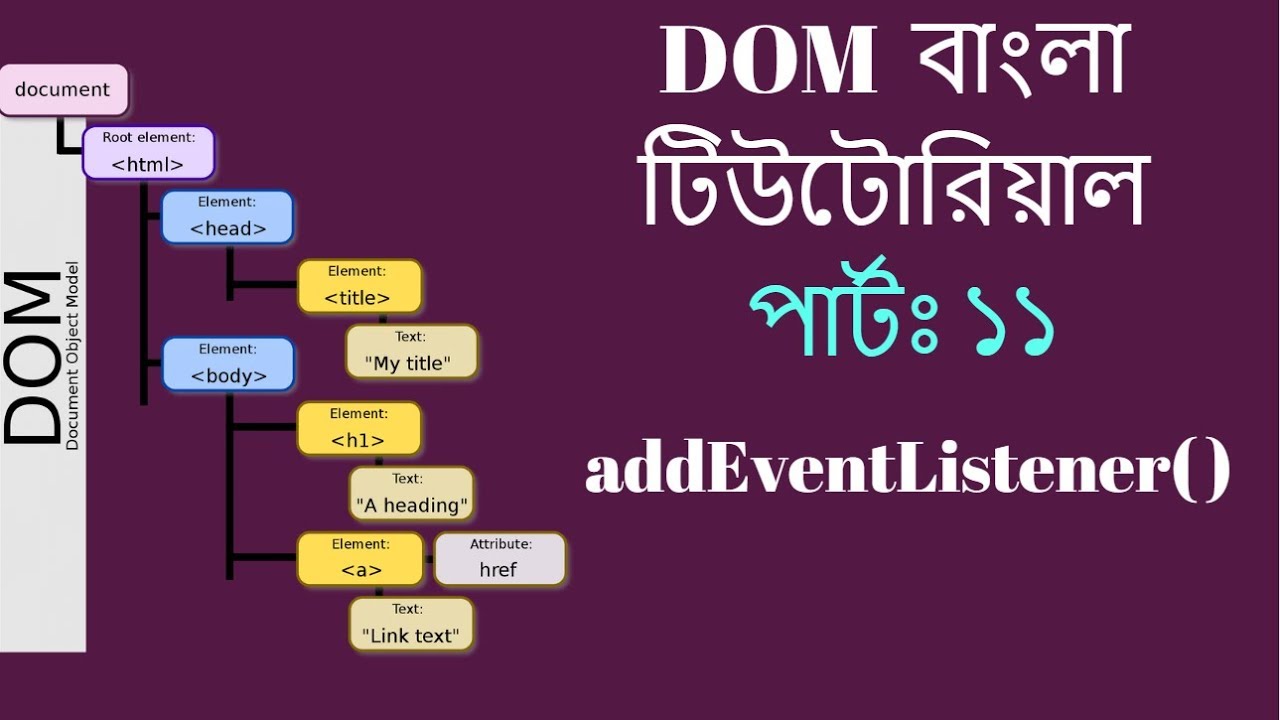 Bangla JavaScript DOM Tutorial #11 - add Event Listener