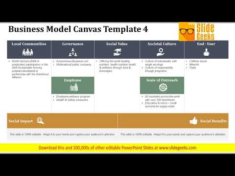 Companys Business Model Canvas Ppt Powerpoint Presentation Complete Deck With Slides