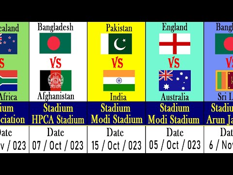 ICC ODI World Cup 2023 Schedule