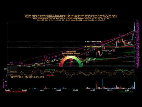 SpicyTrade TMC the metals company Inc. ( $TMC ) daily stock analysis