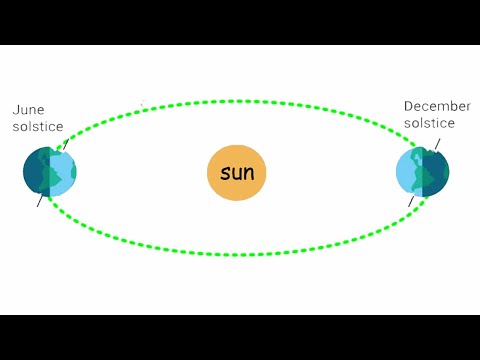 American Sign Language ASL Video Dictionary - solstice