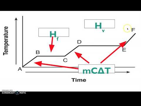 q=mc∆T explained by Ms. Martins