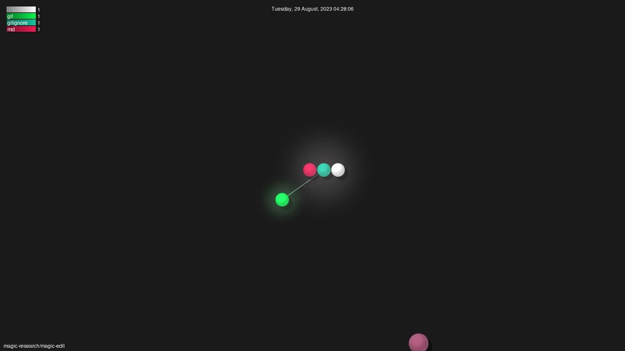 magic-research/magic-edit - Gource visualisation