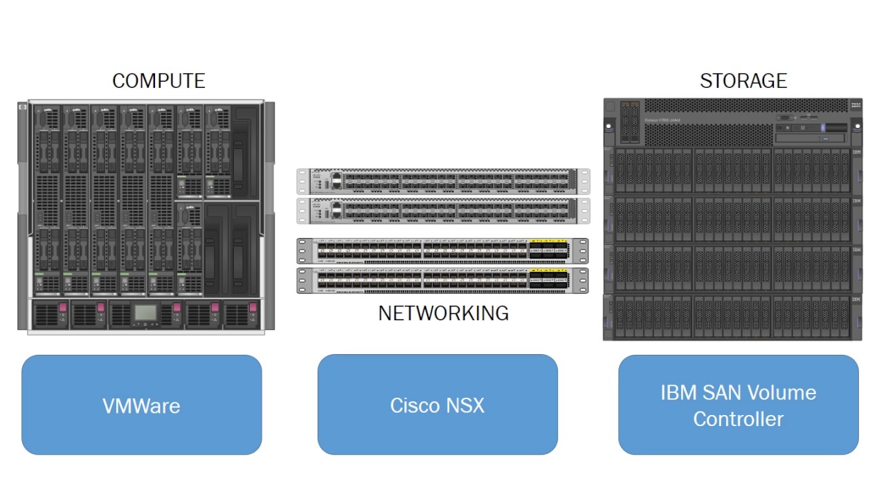 Comparing Traditional, Converged and Hyperconverged Infrastructure