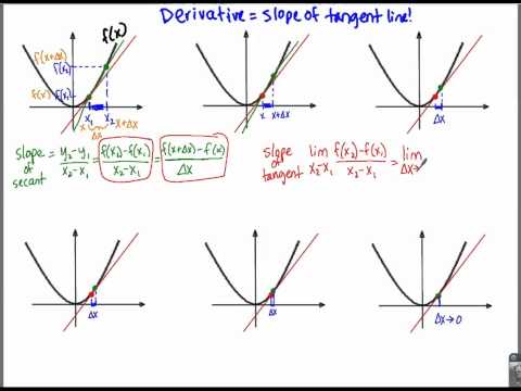 1 2 1a Definition of Derivative