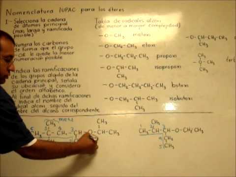 Eteres | Nomenclaturandoando