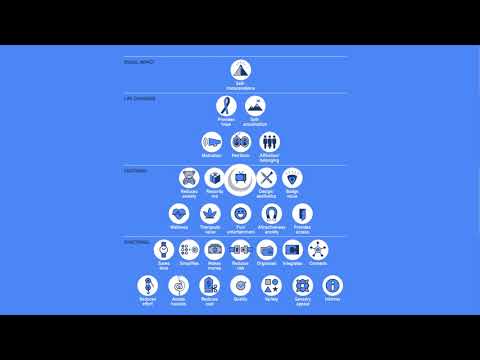 Ecosystems: Deliver Personal and Financial Value