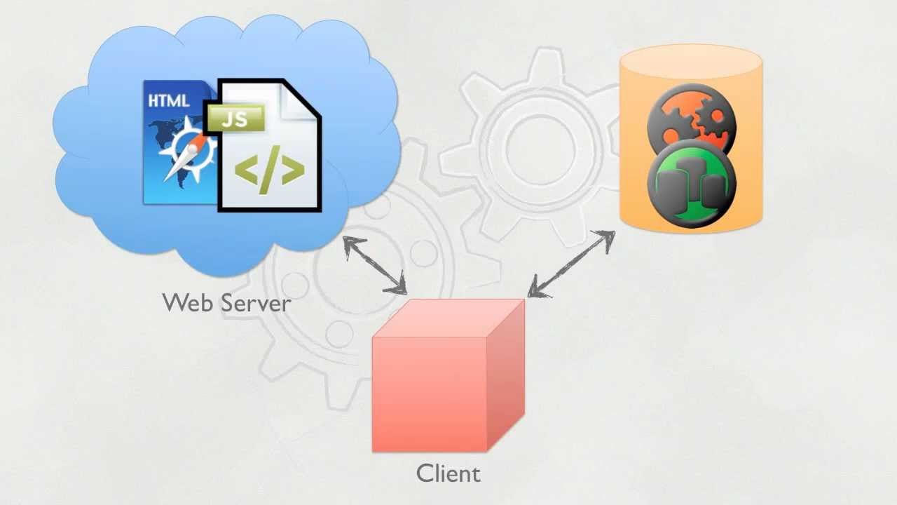 Introducing the JavaScript Client Support for RemObjects SDK and Data Abstract