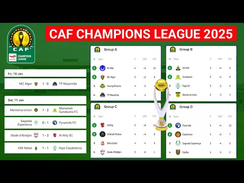 Update Standings Table CAF Champions League as 12 January 2025 🔵 CAF Champions League Fixtures Today