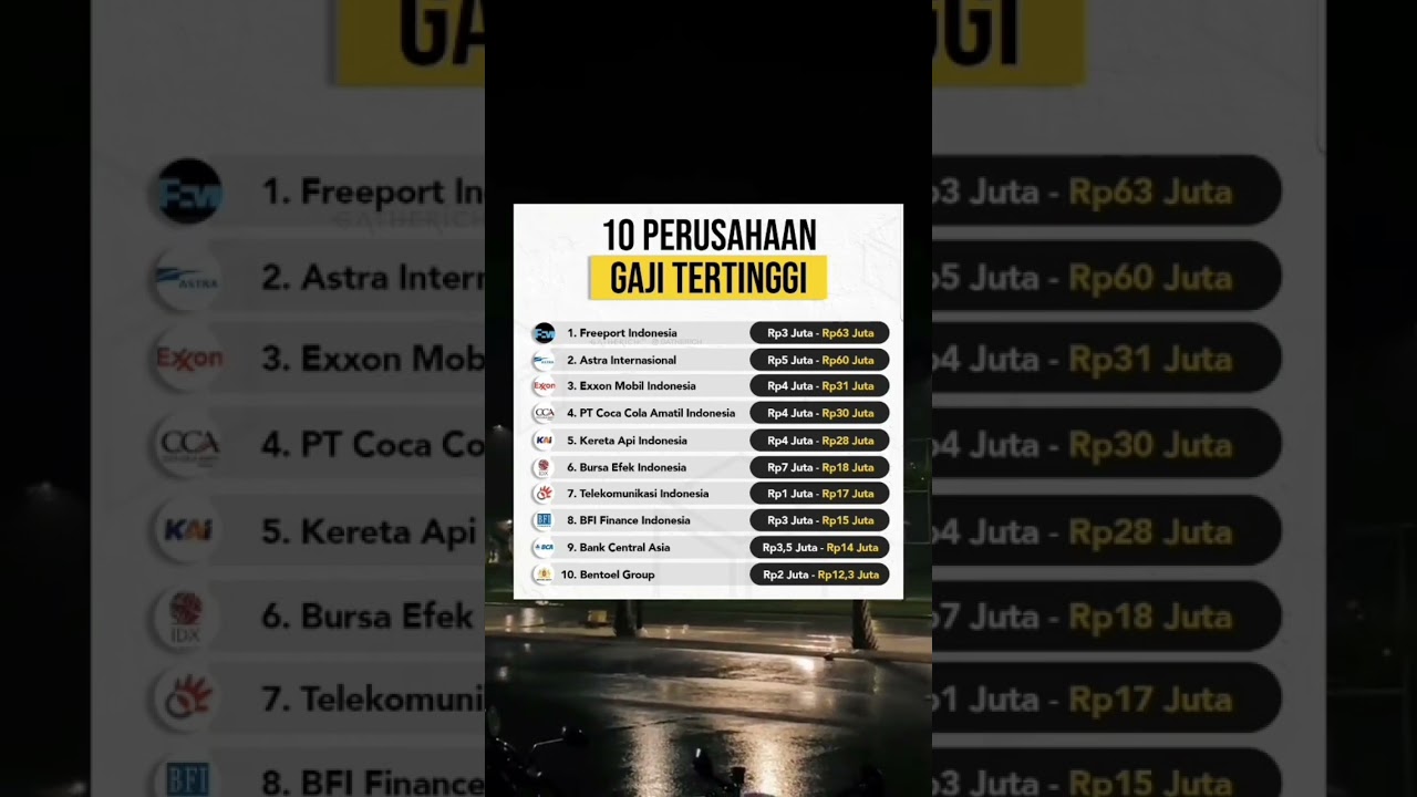 10 Gaji Perusahaan Tertinggi di Indonesia #gaji #infogacorhariini