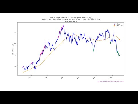 2025-06-05 Top Stocks to Buy Today: TMO REGN UNH PEP FI TBB UPS