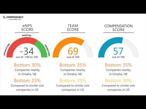 SP Group's CEO and Office Environment - Q1 2019