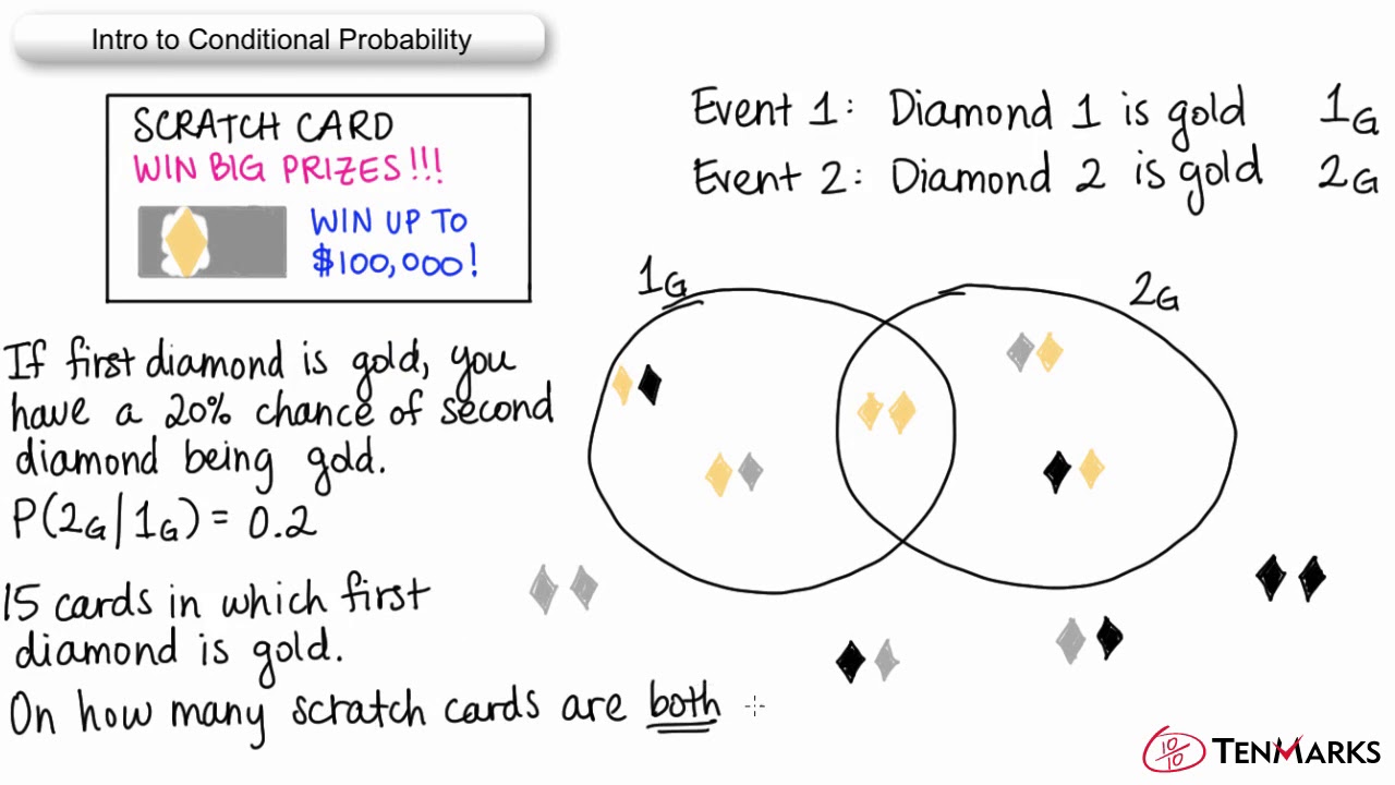 Intro to Conditional Probability: S-CP.3