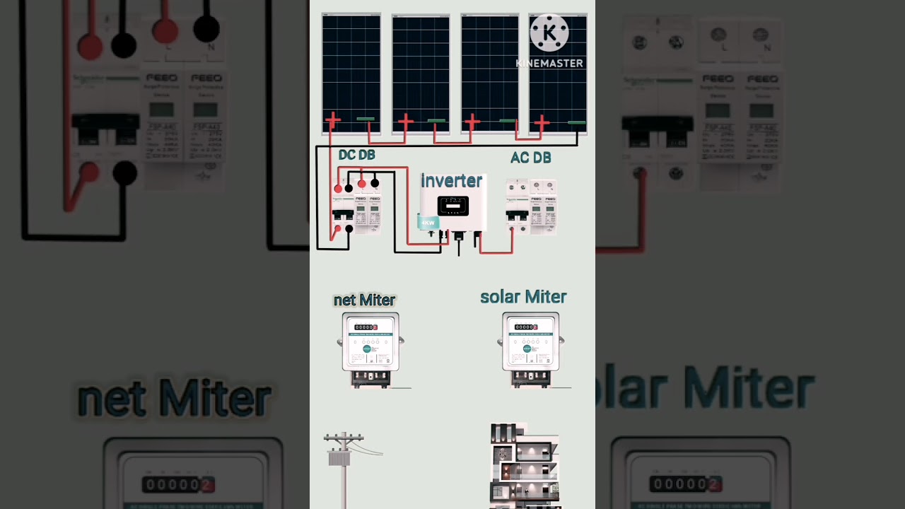On grid solar system wiring