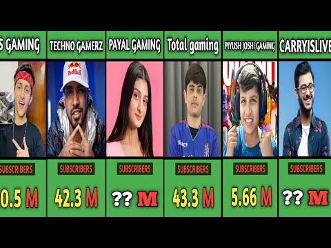 Biggest Gamer in India 2024 | Top 30