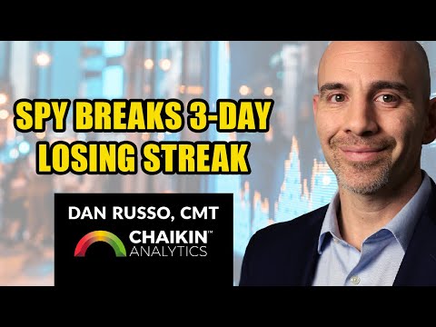 SPY Breaks 3 Day Losing Streak | Dan Russo, CMT | Stock Market Today (10.30.20)
