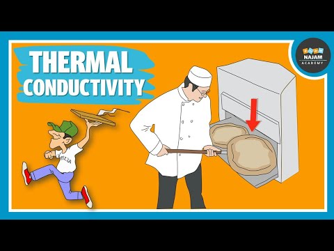 What is Thermal Conductivity? | Physics