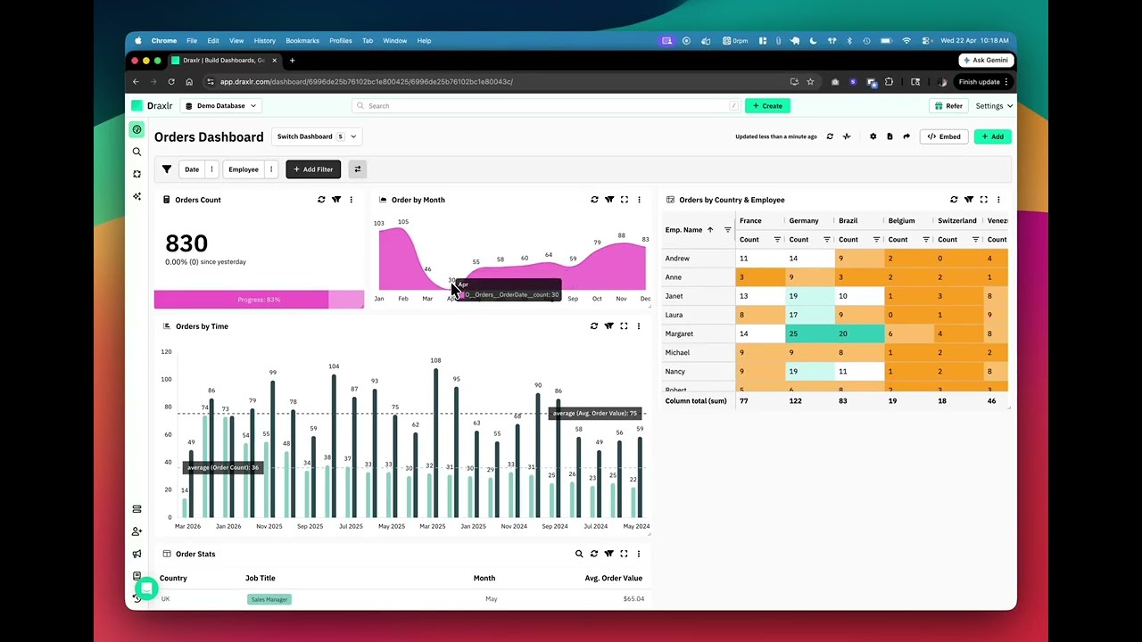 How to build dashboards using AI SQL tool | Draxlr