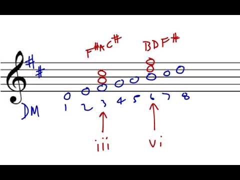 Music Theory: The Mediant & Submediant Triads (spelling, analysis)