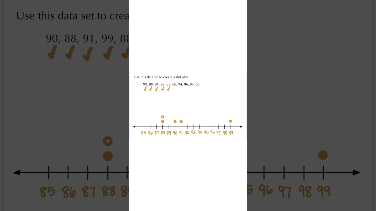 Creating a Dot Plot | Quiet Practice