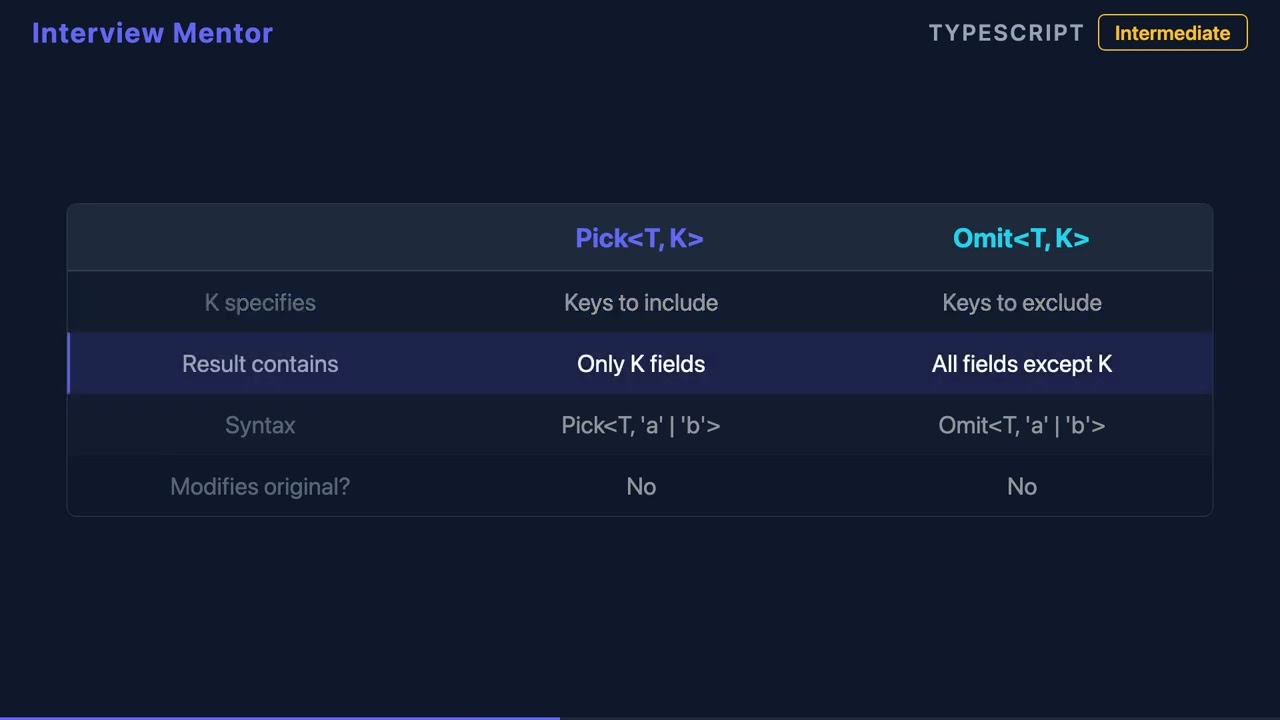 Pick vs Omit in TypeScript: Which One to Use?
