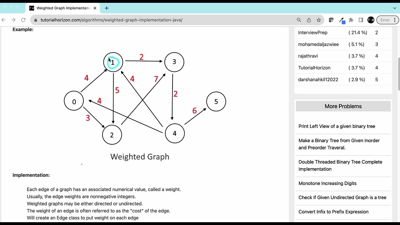Weighted Graph Implementation in Java | beginner