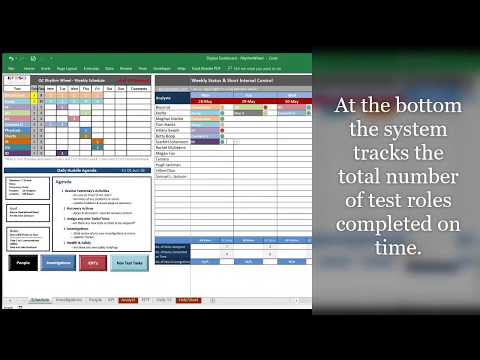 Lean Lab Digital Dashboards