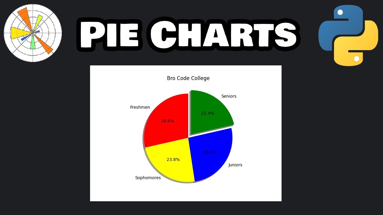 Matplotlib pie charts in 6 minutes! 🥧