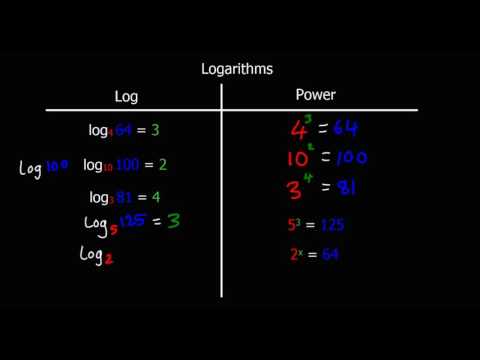 Logarithms