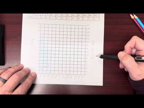 Climate Graphing Comparison - Two Rainforests