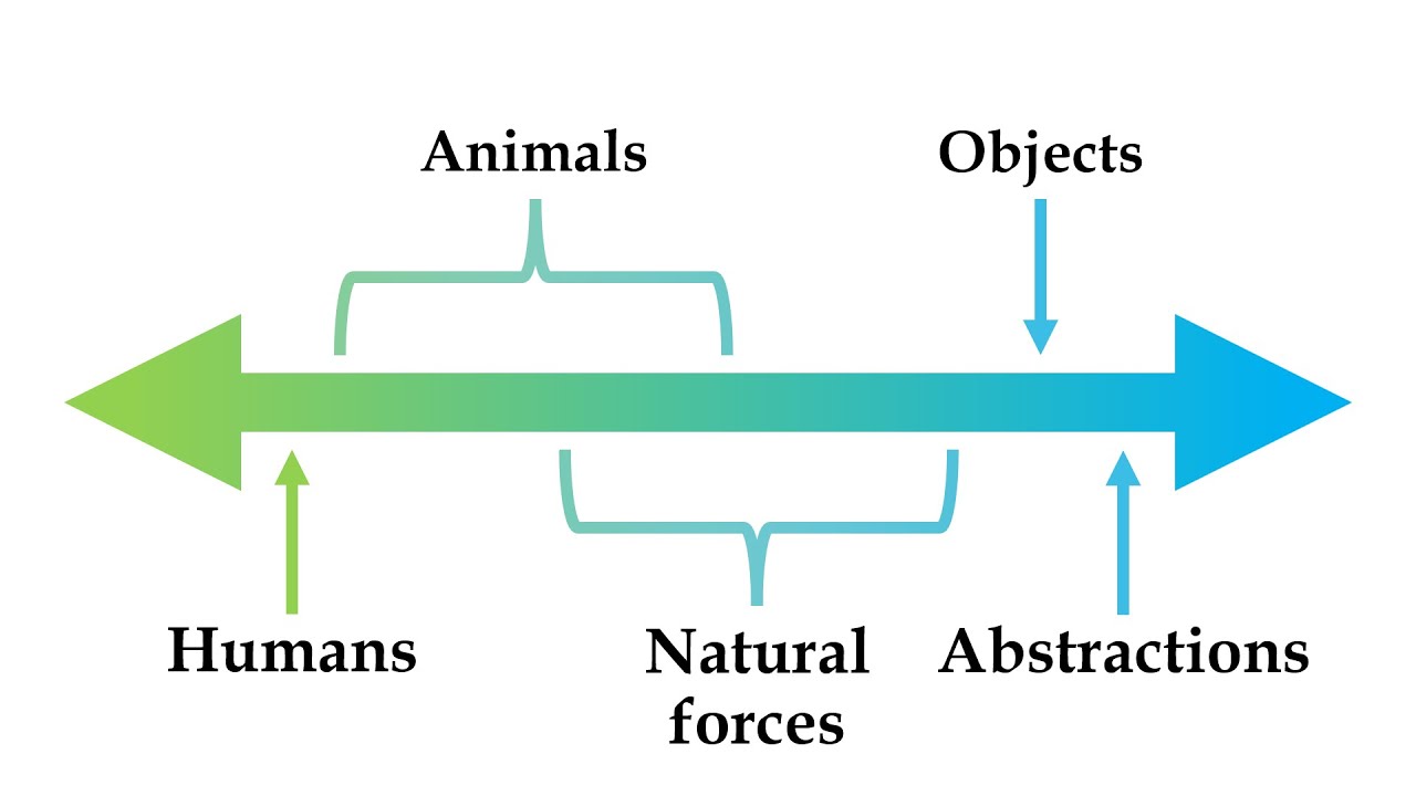 Feature Focus - Animacy