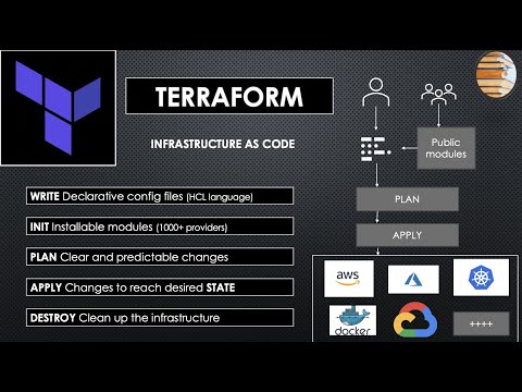 Terraform Explained | Hands On | How to create AWS resources using Terraform?