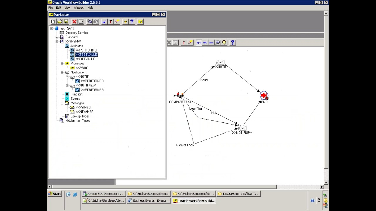 Oracle Workflow - How to customize standard workflow
