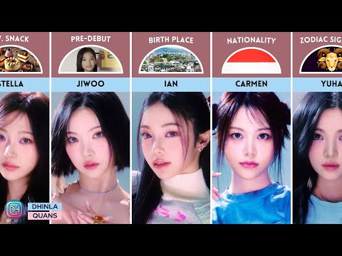 Hearts2Hearts MEMBERS PROFILE