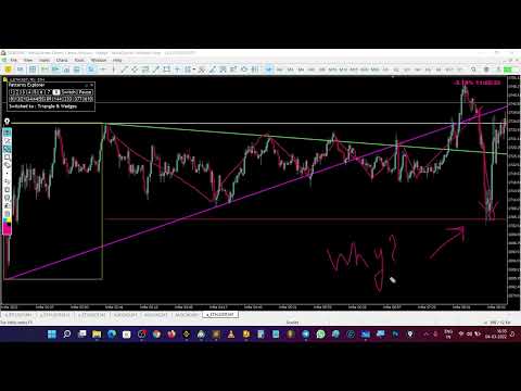 Patterns Explorer for Triangle Wedge Trend Channel | Buy Trading ...