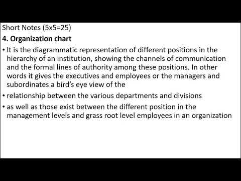 KUHS Nursing Management Model QP 2016 Scheme