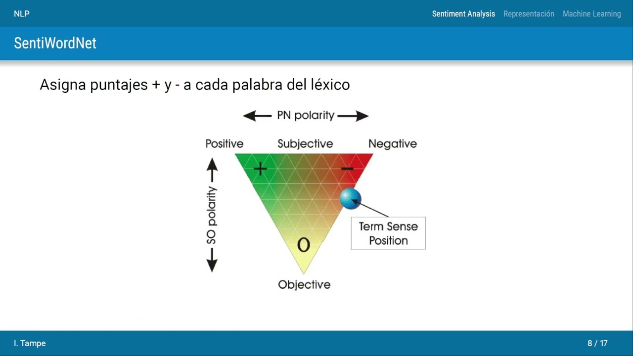 Capsula 3 NLP: Sentiment Analysis