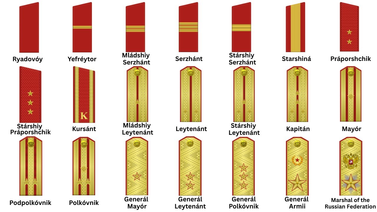 Every Rank in the Russian Army Explained