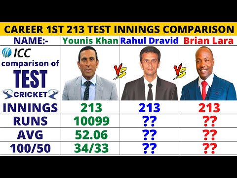 Career 1st 213 Test Innings Comparison ||Younis Khan vs Rahul Dravid vs Brian Lara ||Cricket Compare